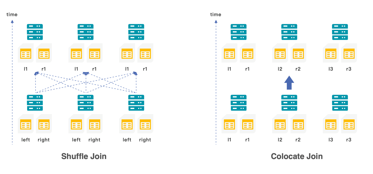 ClickHouse Vs StarRocks A Detailed Comparison CelerData